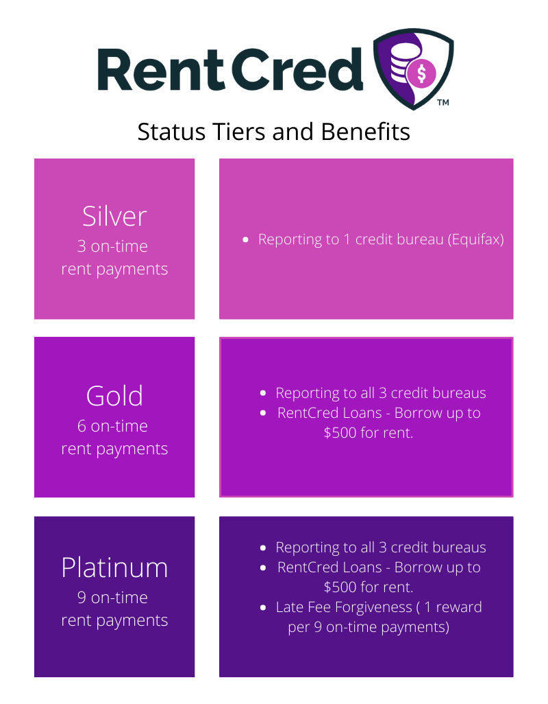 PayRent | RentCred: A Reward Program for Renters